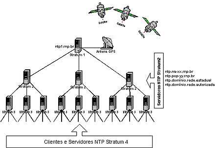 Clock And Timestamp – Gavin's Blog